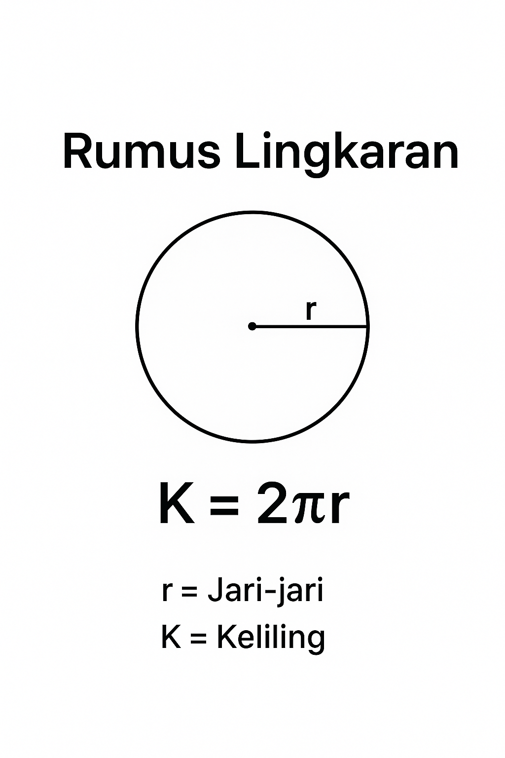 Program Python Menghitung Luas & Keliling Lingkaran: Panduan Praktis ...